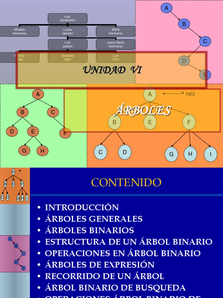 Arboles | PDF | Algoritmos y Estructuras de Datos | Datos de computadora