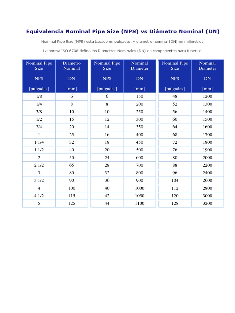 Equivalencia Nominal Pipe Size NPS Vs DN | PDF