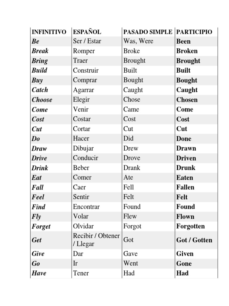 Verbos Del Presente Perfecto | PDF