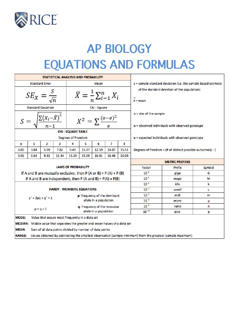 AP Biology Formula Sheets | PDF | Gibbs Free Energy | Volume