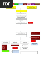 Pathophysiology of CHOLELITHIASIS | PDF | Gallbladder | Bile