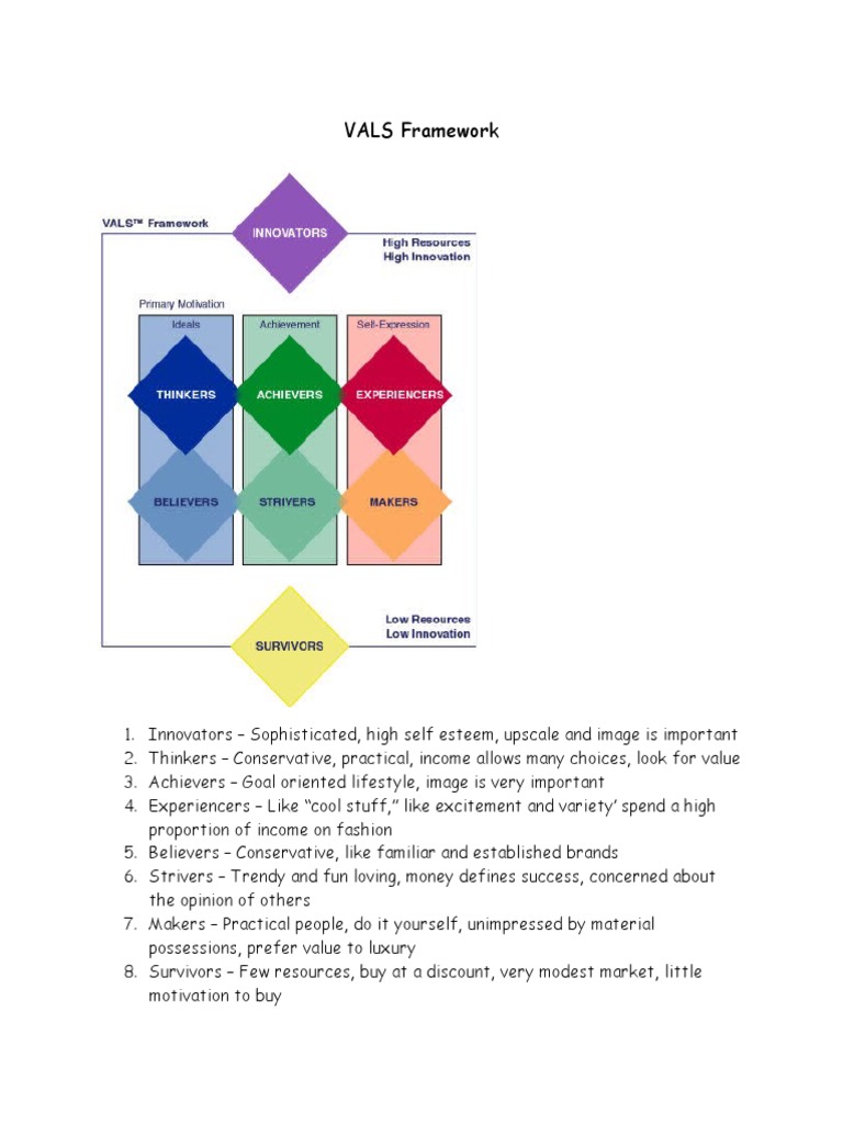VALS Segmentation Overview | PDF
