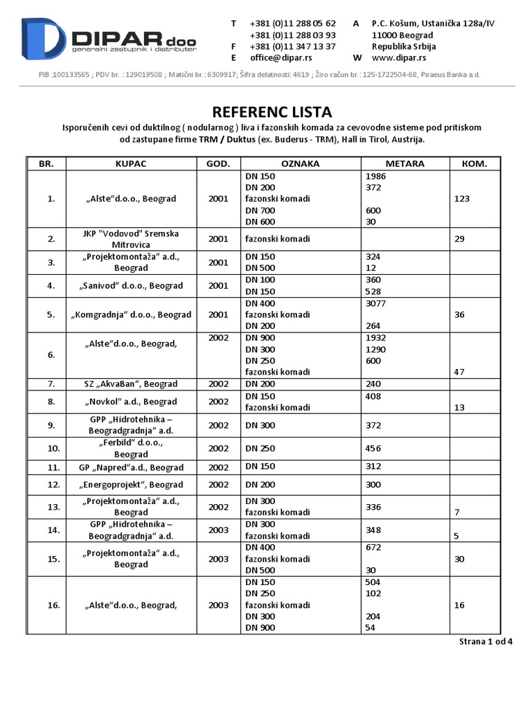 DIPAR - Referenc Lista - TRM - Buderus PDF | PDF