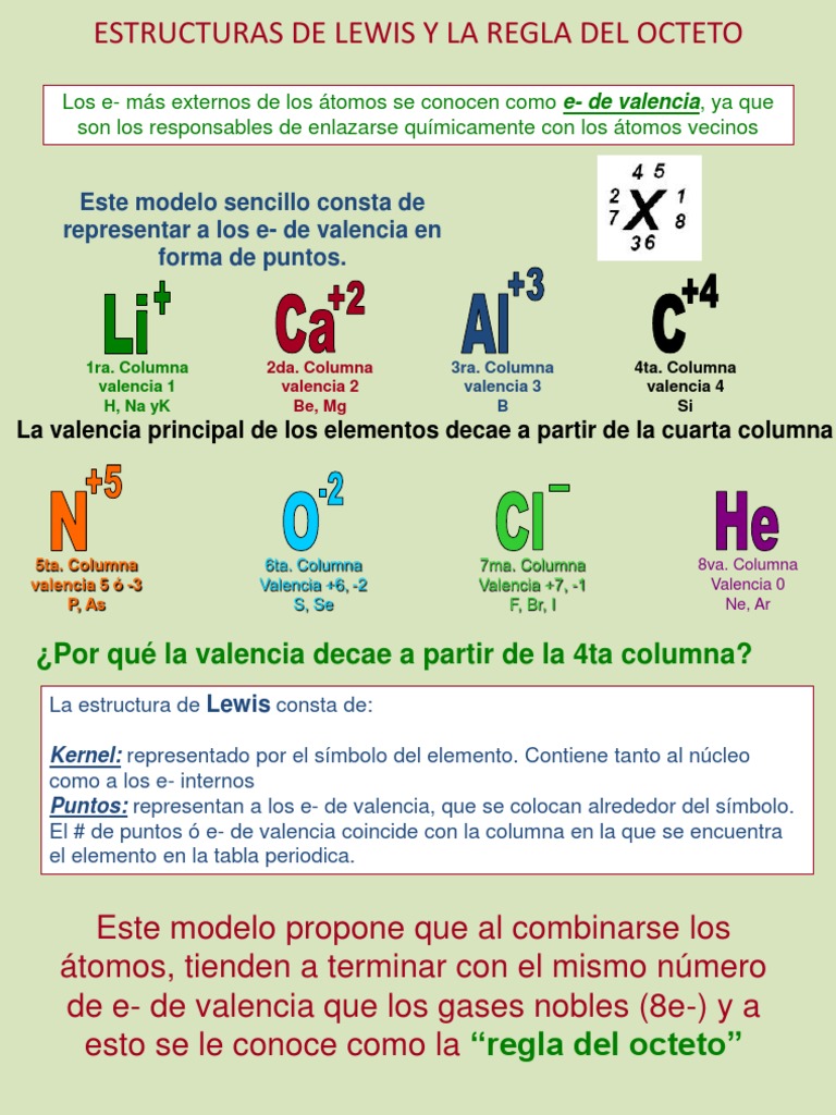 Estructura de Lewis | PDF | Enlace químico | Valencia (Química)