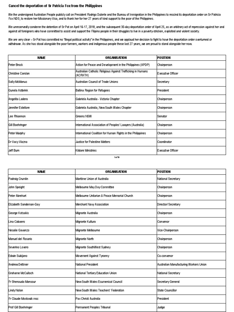 Consolidated List of Signatories | PDF