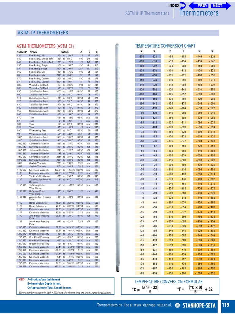 Thermometers: Astm Thermometers (Astm E1) | PDF | Fahrenheit | Atmospheric Thermodynamics