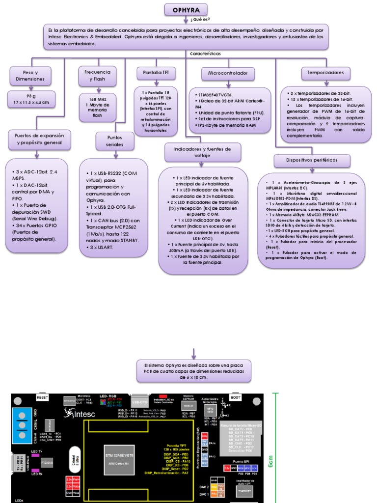 Ophyra | PDF | Seguro digital | Sistema Integrado