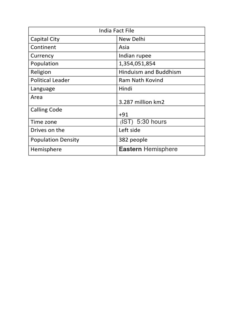 India Fact File | Download Free PDF | Indian Religions | Asia