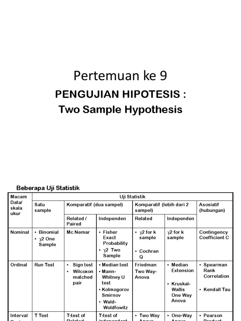 Two Sample Hypothesis Testing | PDF | Student's T Test | Correlation ...