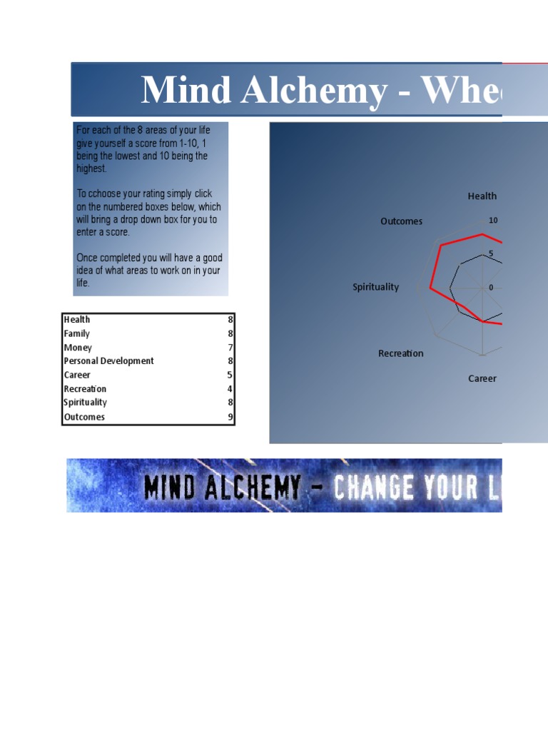Mind Alchemy - Wheel of Life | PDF | Wellness