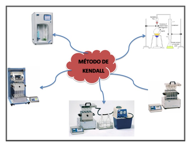 MEtodo Kendall | PDF