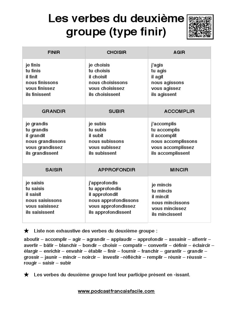 Finir Verbe Ir