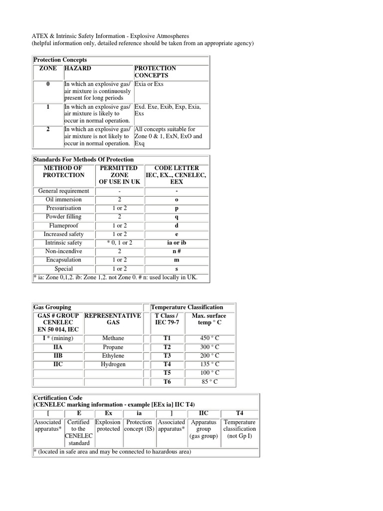ATEX Gas Group and Protection Concepts | PDF | Gases | Chemistry