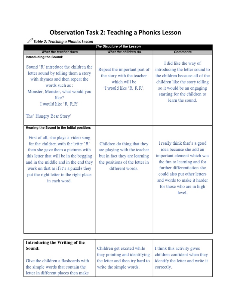Observation Task 2: Teaching a Phonics Lesson | Phonics | Teachers