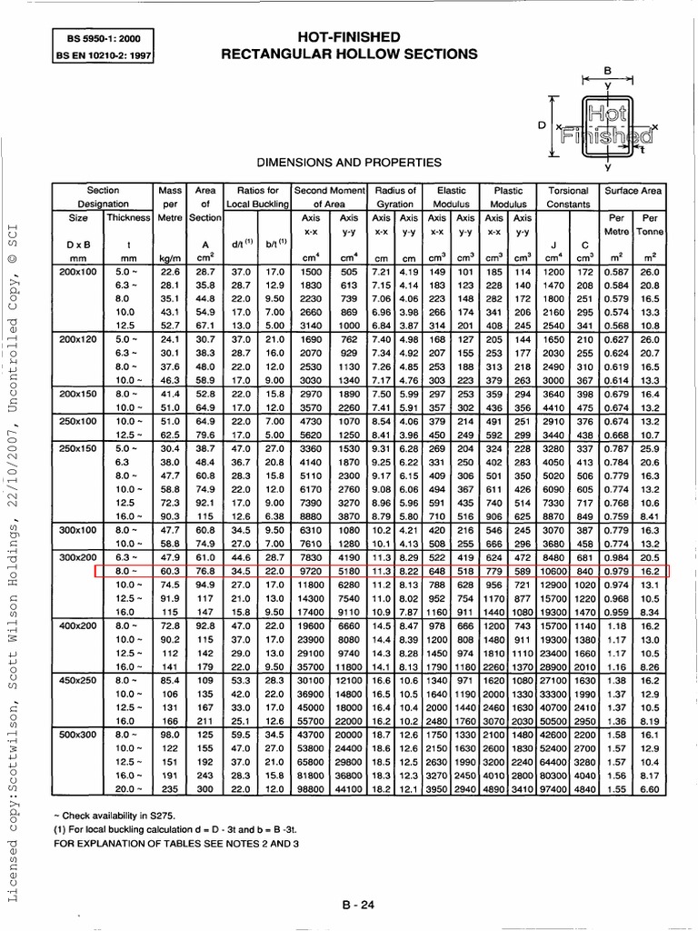 300x200x8.0 RHS | Nature
