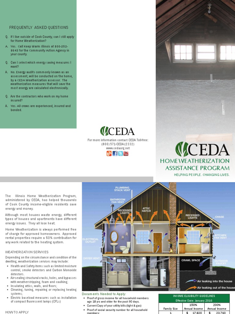 Frequently Asked Questions: Home Weatherization Assistance Program ...