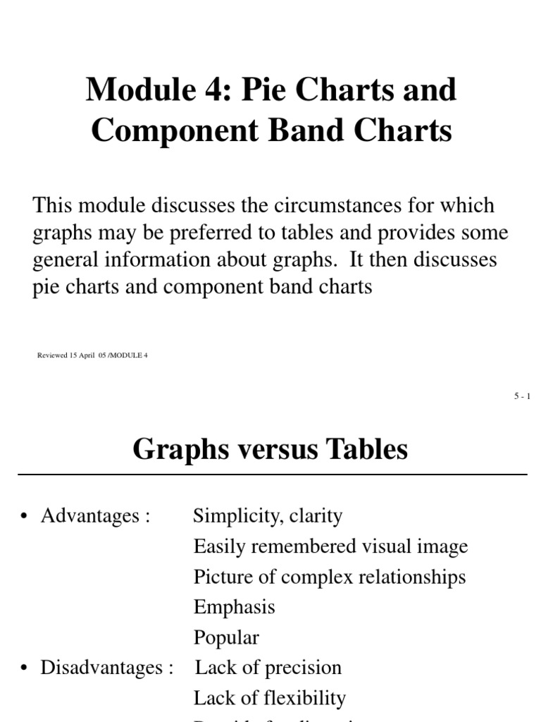 MODULE 05 Graphs Pie Charts Component Band Charts PDF | PDF | Pie Chart ...