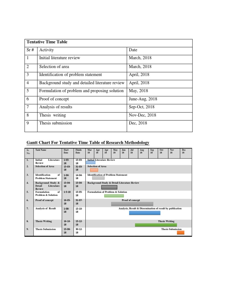 Tentative Time Table | PDF | Literature Review | Thesis