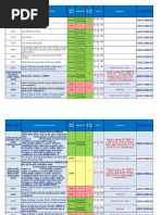 HSN Code & GST Rate For Live Animals and Poultry | PDF | Poultry ...