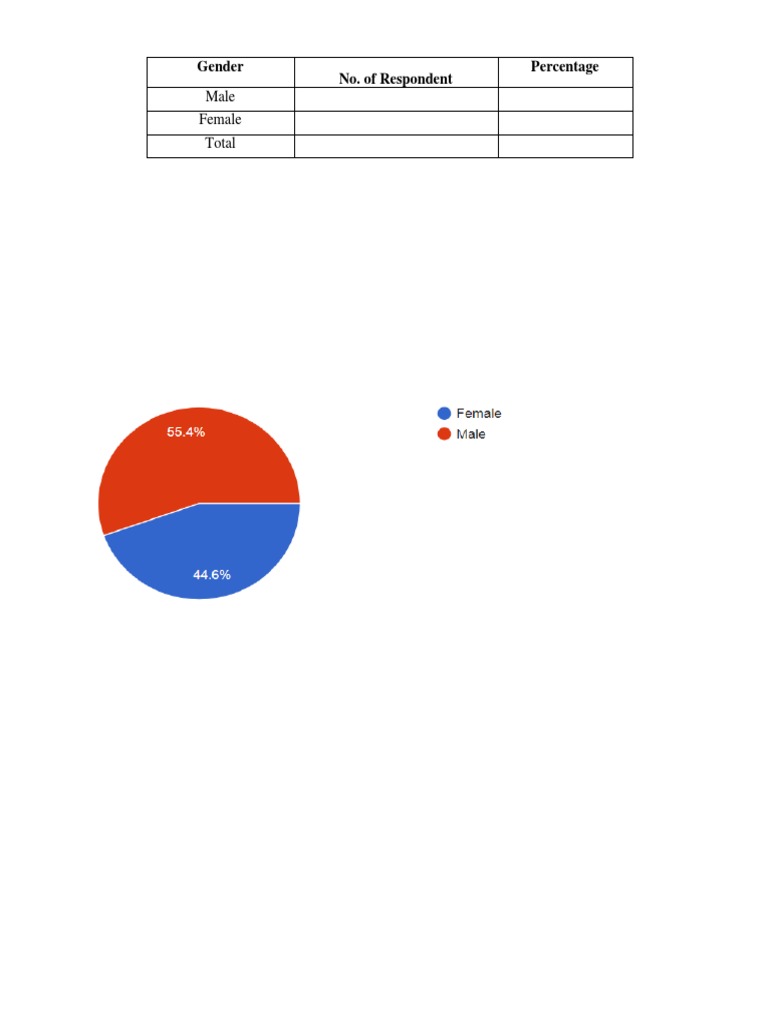 Male Female Total: Gender No. of Respondent Percentage | PDF | Exchange ...