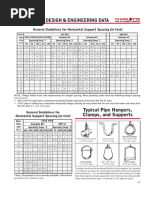 Pipe Spacing Chart | PDF | Plumbing | Building