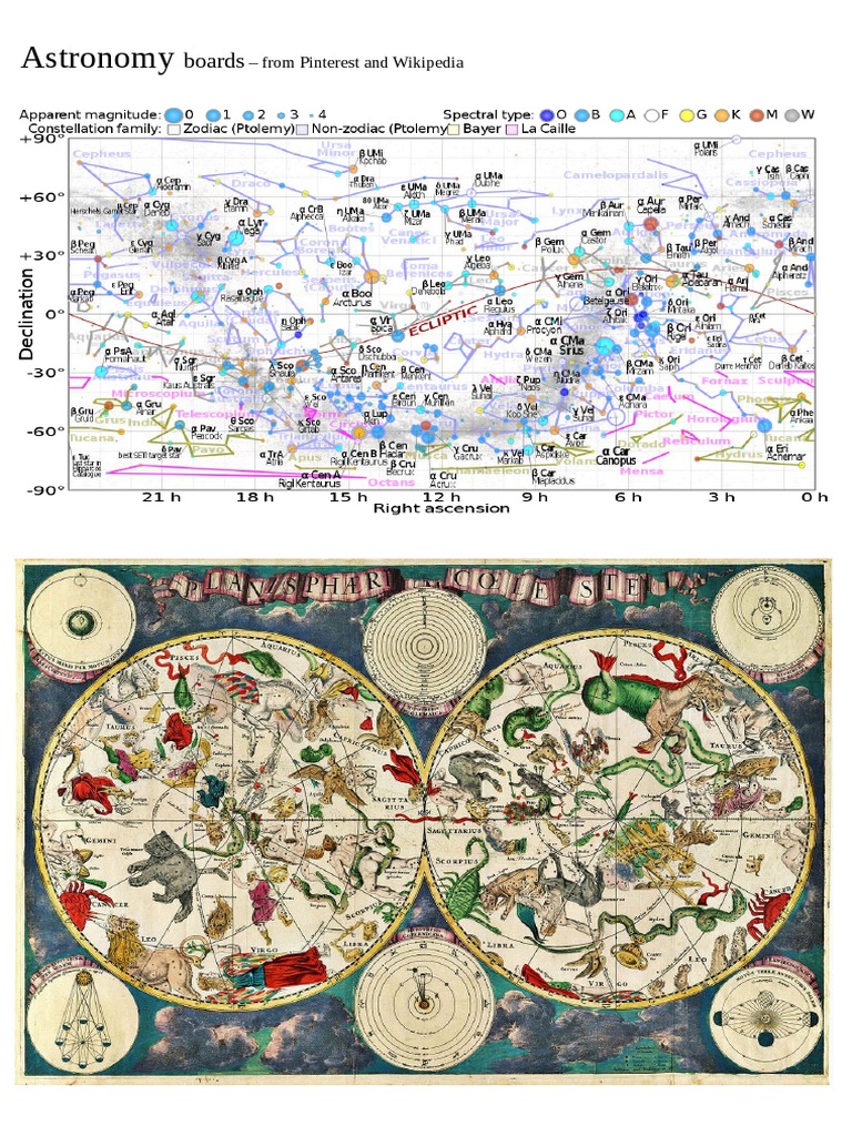 Astronomy Boards | PDF | Science | Astronomy