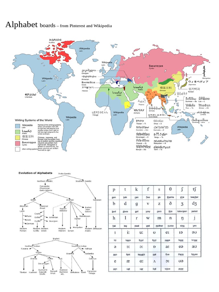 Alphabet: Boards | PDF