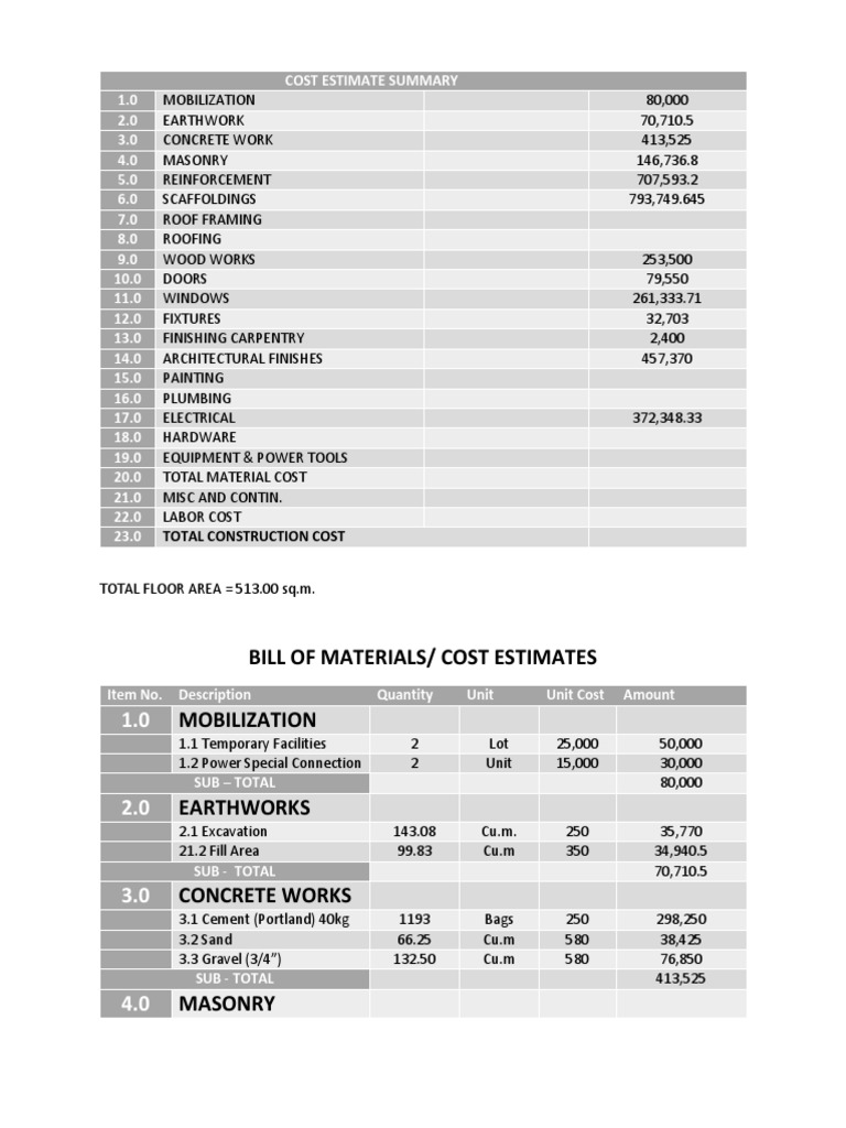 Bill of Materials/ Cost Estimates Mobilization | PDF