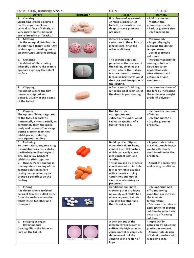 Pharmaceutical Manufacturing Lecture HW | PDF | Tablet (Pharmacy ...
