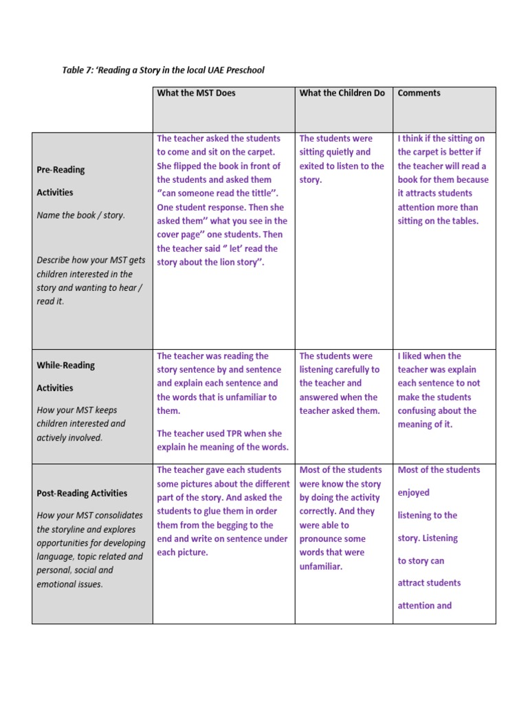 Task 2 | PDF | Reading (Process) | Learning