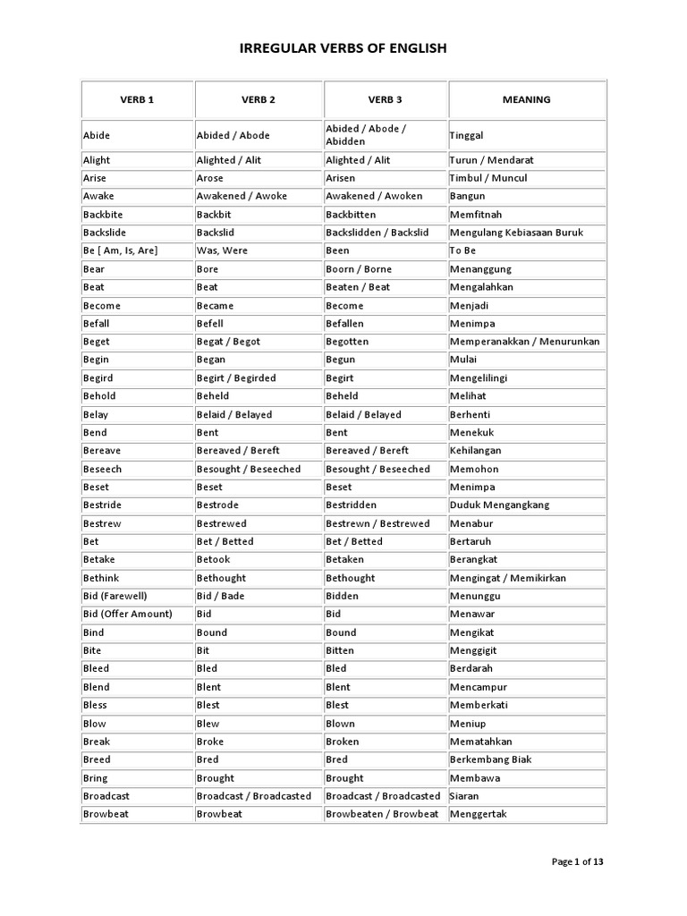 500 Irregular Verbs | PDF