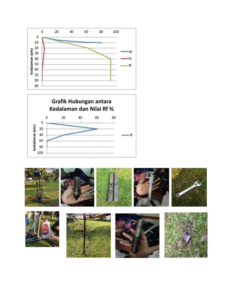 Grafik Hubungan Antara Kedalaman Dan Nilai RF % | PDF