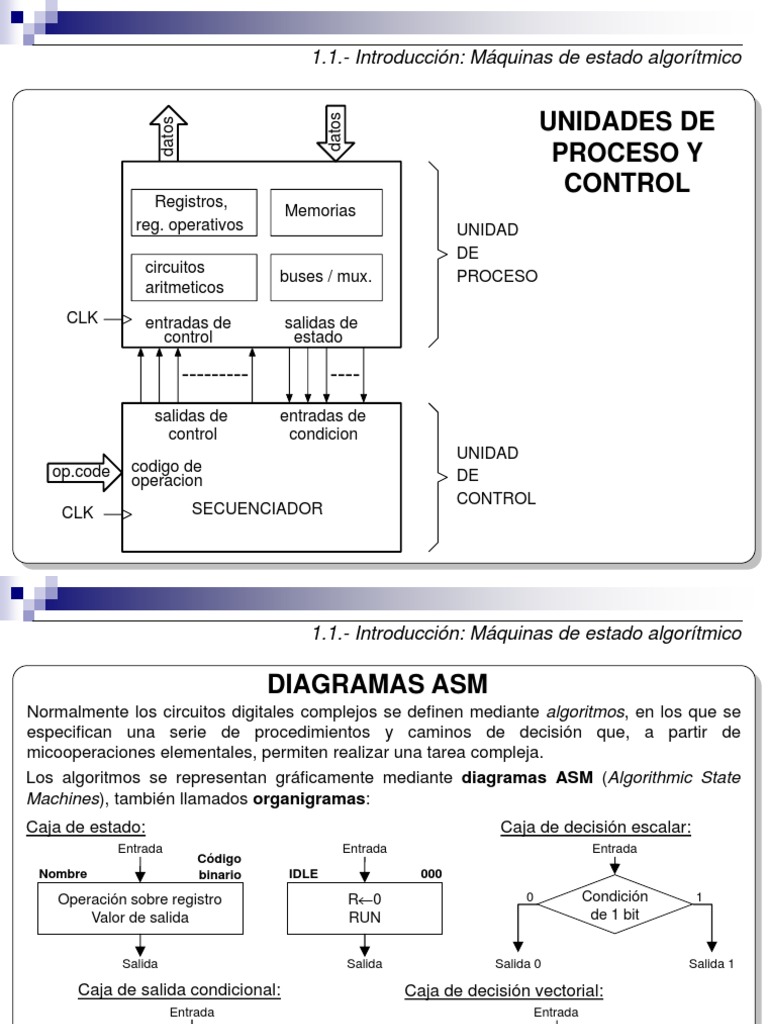 Diagrama Asm 1 | PDF | Algoritmos | Poco