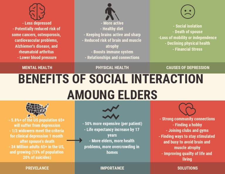 Benefits of Social Interaction Amoung Elders | PDF | Wellness | Lifestyle