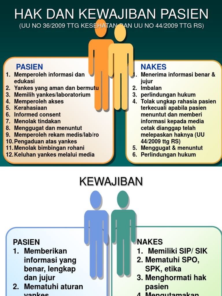 Hak Dan Kewajiban Pasien - Dedy | PDF