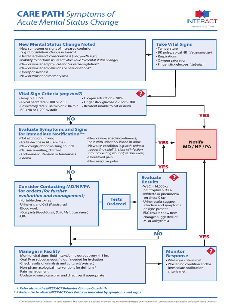 148604-Care Path MENTAL STATUS CHANGE v10 PDF | PDF | Pneumonia ...