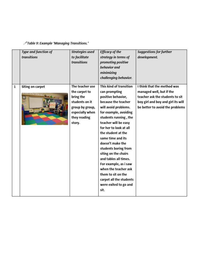 Table 9: Example Managing Transitions.' | PDF | Classroom | Psychotherapy