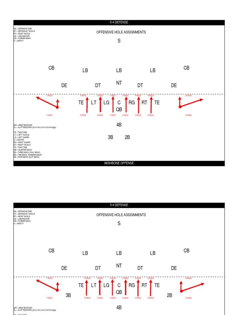 Offensive Hole Assignments: 5-4 Defense | PDF | Ball Games | National ...