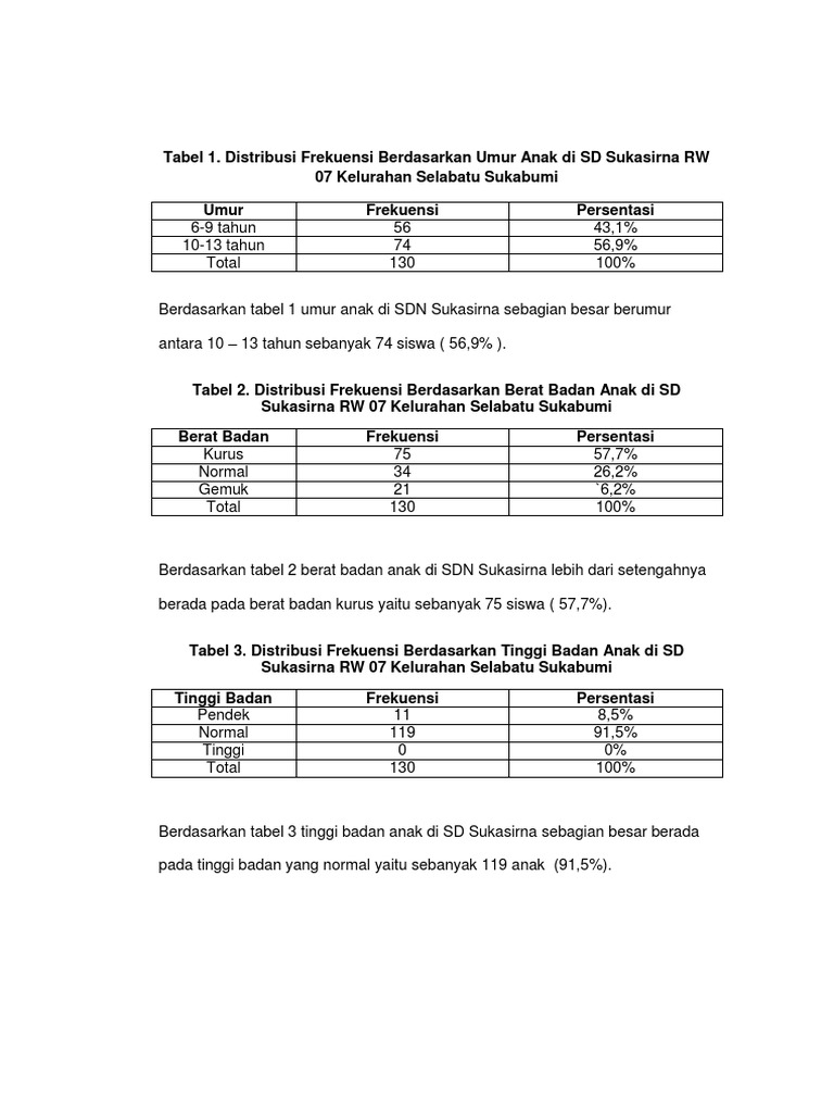Tabel SMD Uks Revisi | PDF
