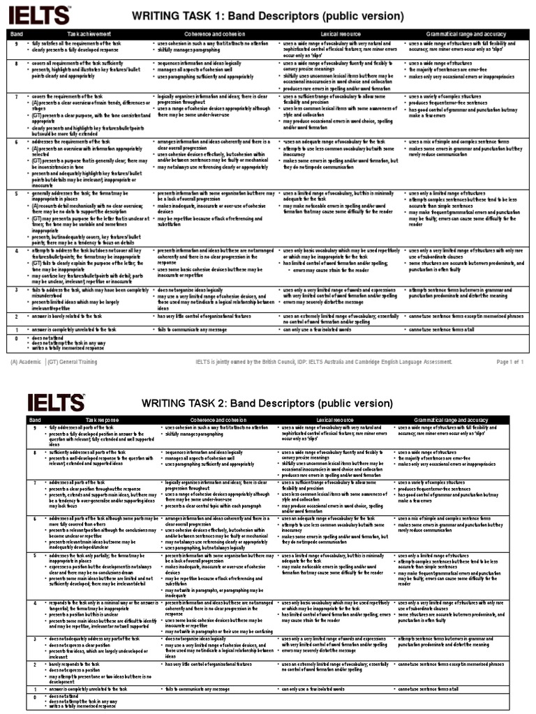 WRITING TASK 1: Band Descriptors (Public Version) | PDF | Vocabulary | Word