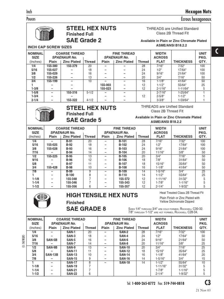 Steel Hex Nuts SAE Grade 2: Finished Full | PDF