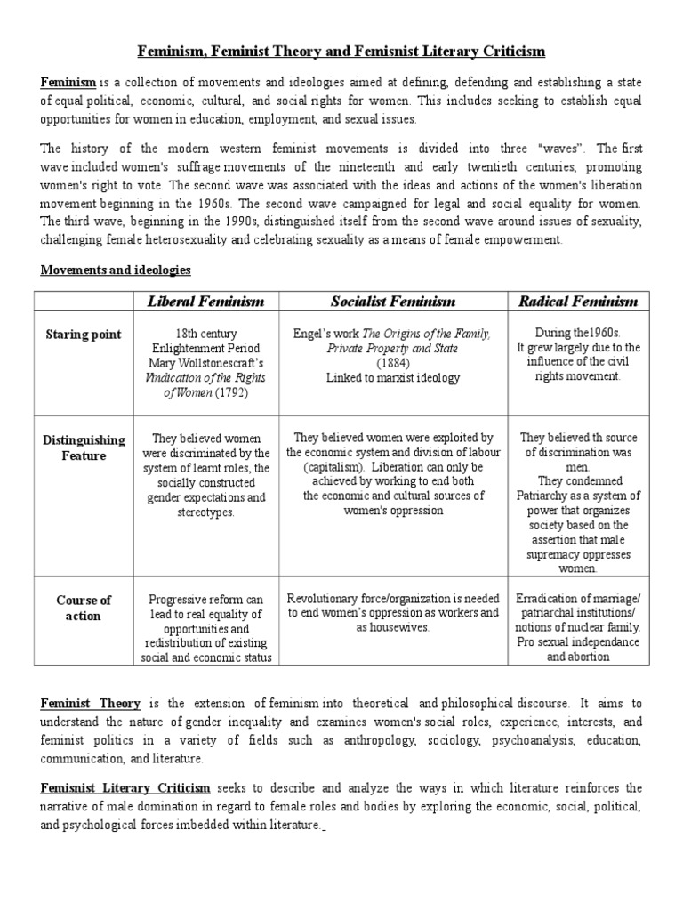 Feminism, Feminist Theory and Femisnist Literary Criticism | PDF ...