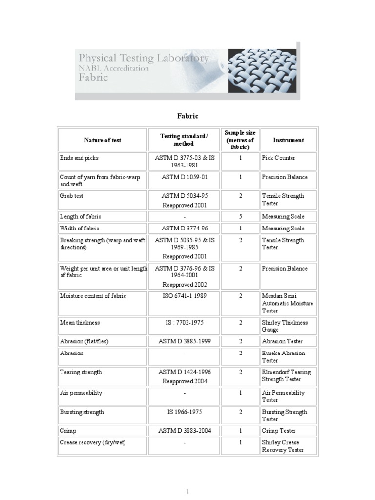 Types of Fabric Testing | PDF | Yarn | Textiles