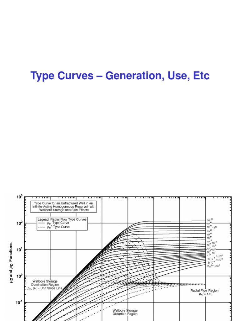 Generacion de Type Curves | PDF | Mathematical Analysis | Teaching ...