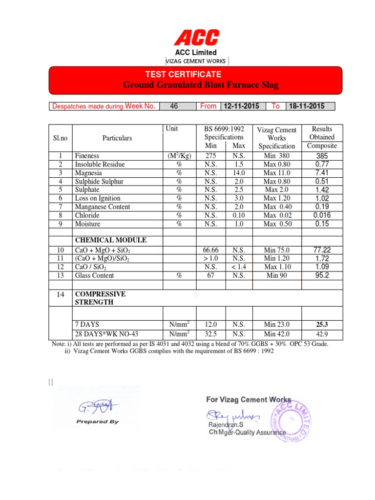 Ground Granulated Blast Furnace Slag: Test Certificate | PDF ...