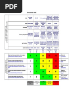 Annexure - A Incident Assessment Risk Matrix | PDF | Environmental ...