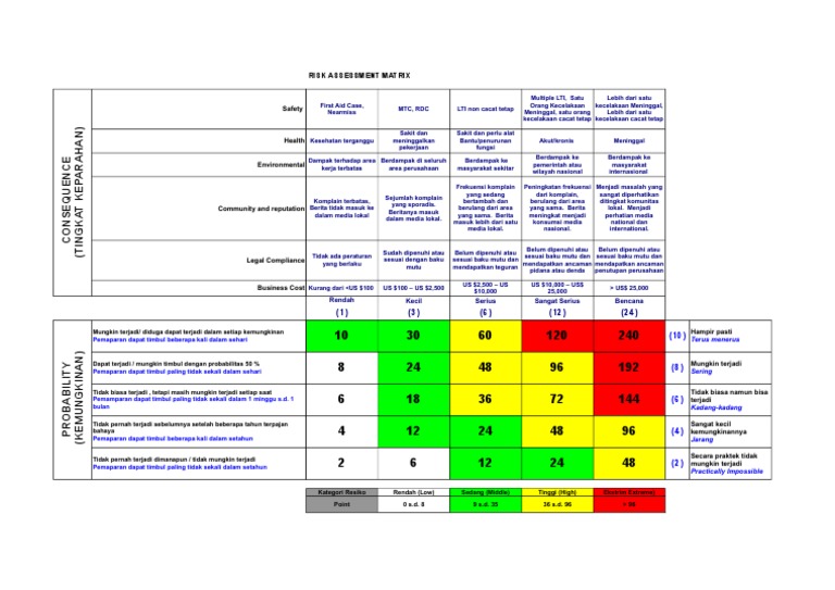 Risk Matrix | PDF