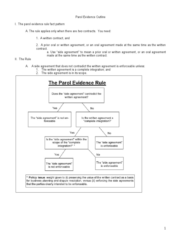 Parol Evidence Outline | PDF | Parol Evidence Rule | Contract Law
