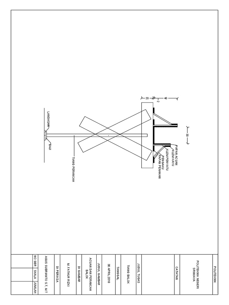 Acuan Model 2 | PDF