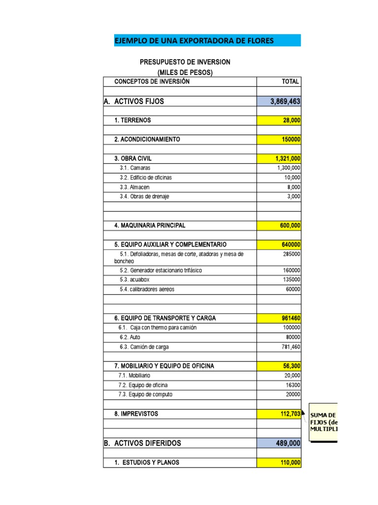 Ejemplo de Estudio Financiero | PDF | Depreciación | Presupuesto